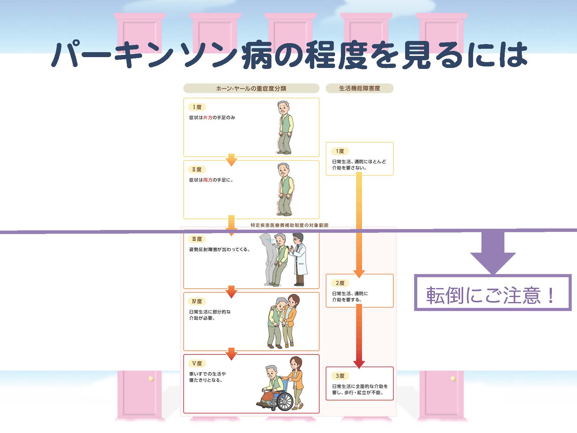 パーキンソン病の診断と治療 | 熊本パーキンソン病友の会